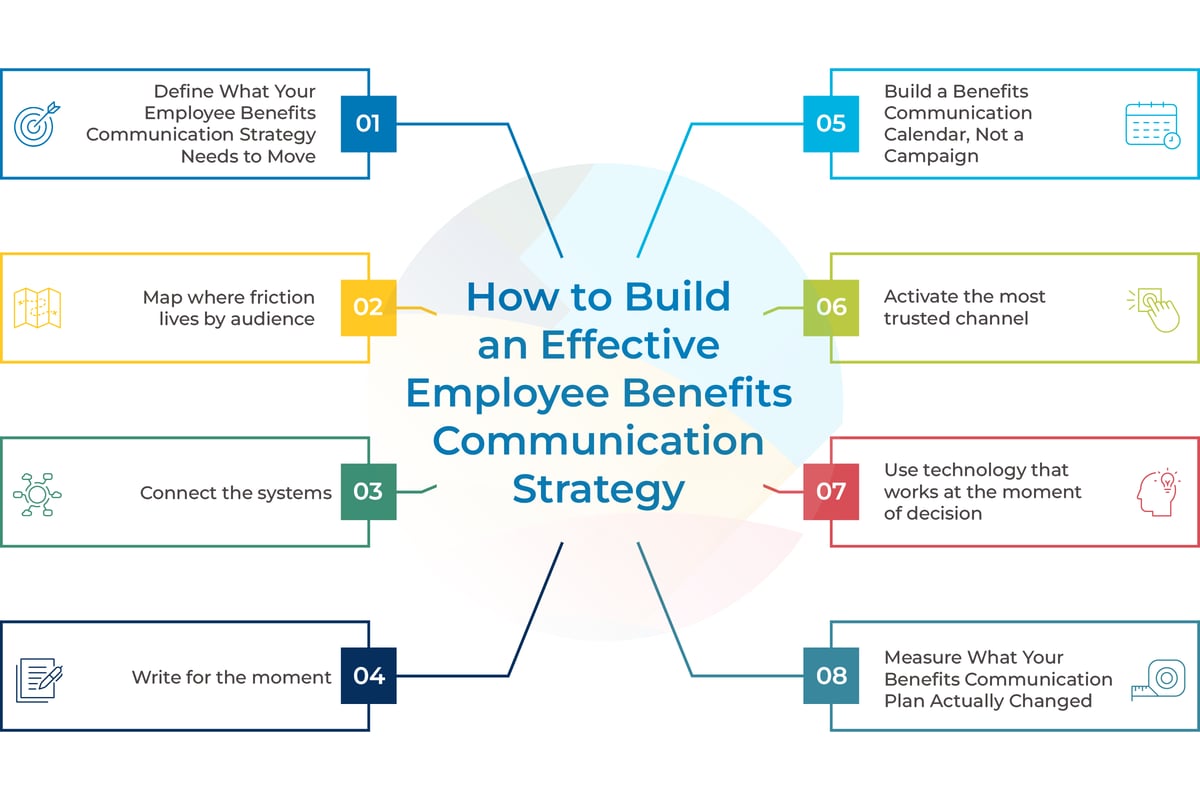Rethinking Employee Benefits Communication Strategies